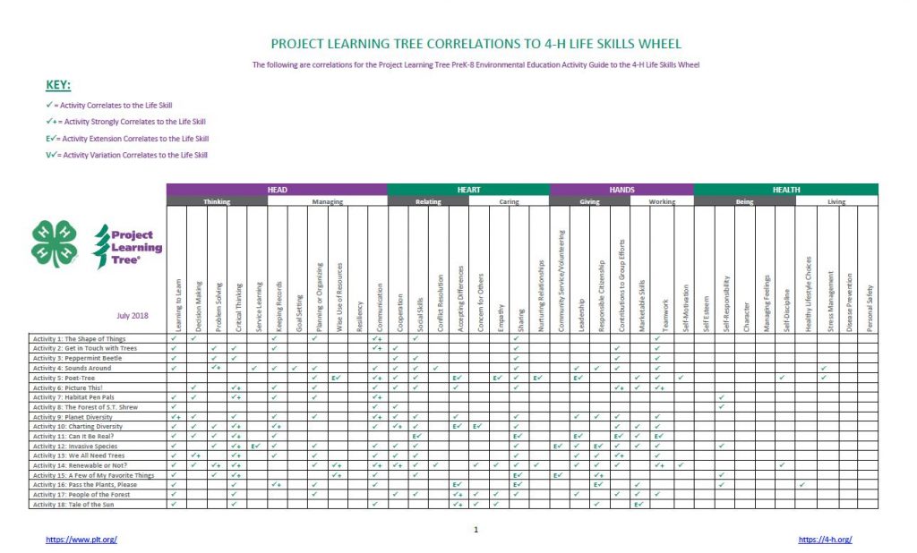 4-H - Project Learning Tree